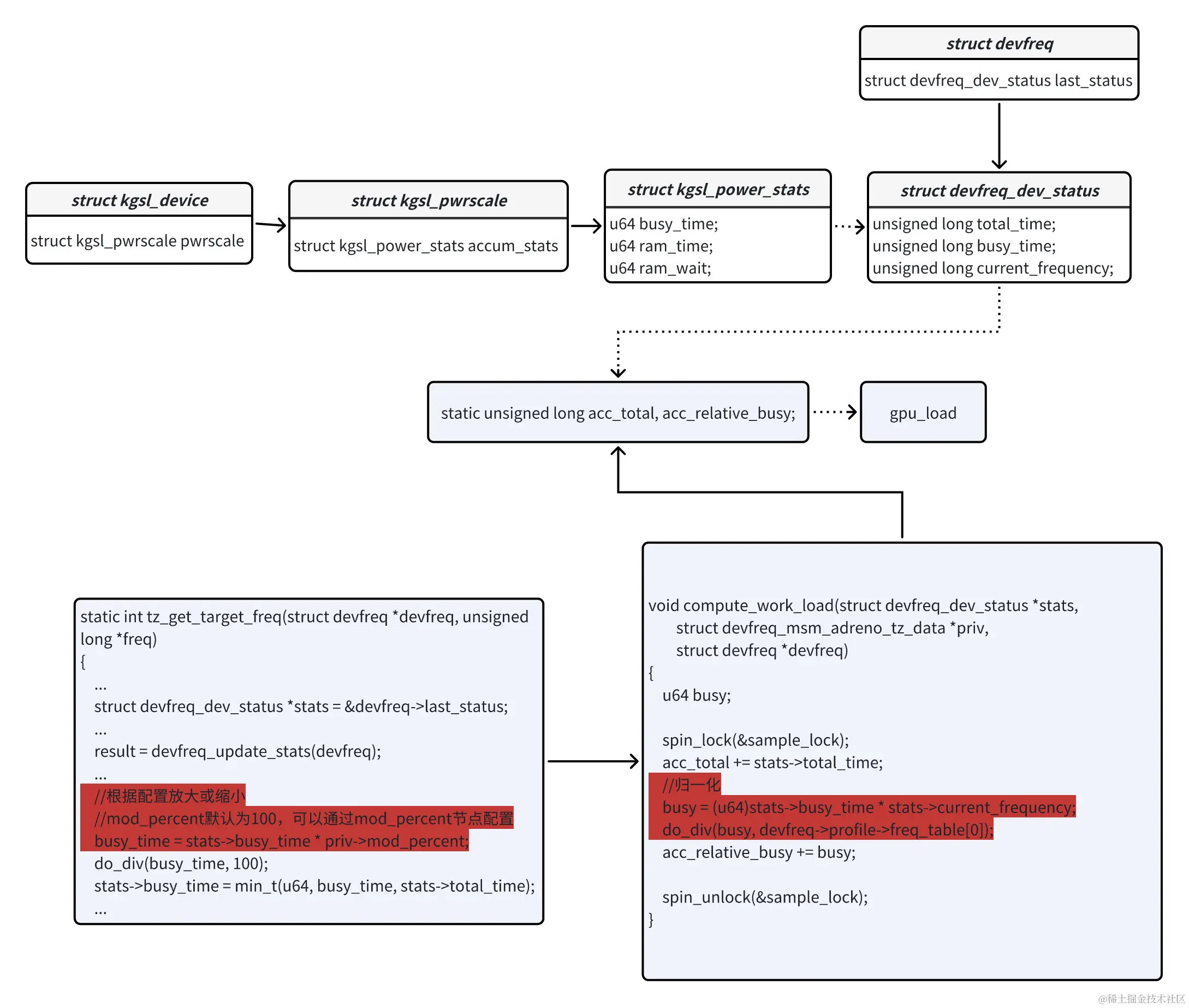kgsl负载分析gpu_load node devfreq gpu_load可以查看gpu负载。 其统计的上一次cat - 掘金