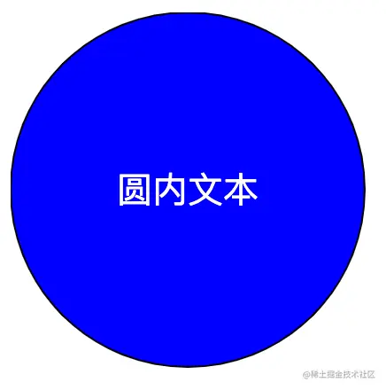 使用zrender(canvas) + d3绘制关系图谱 - 掘金