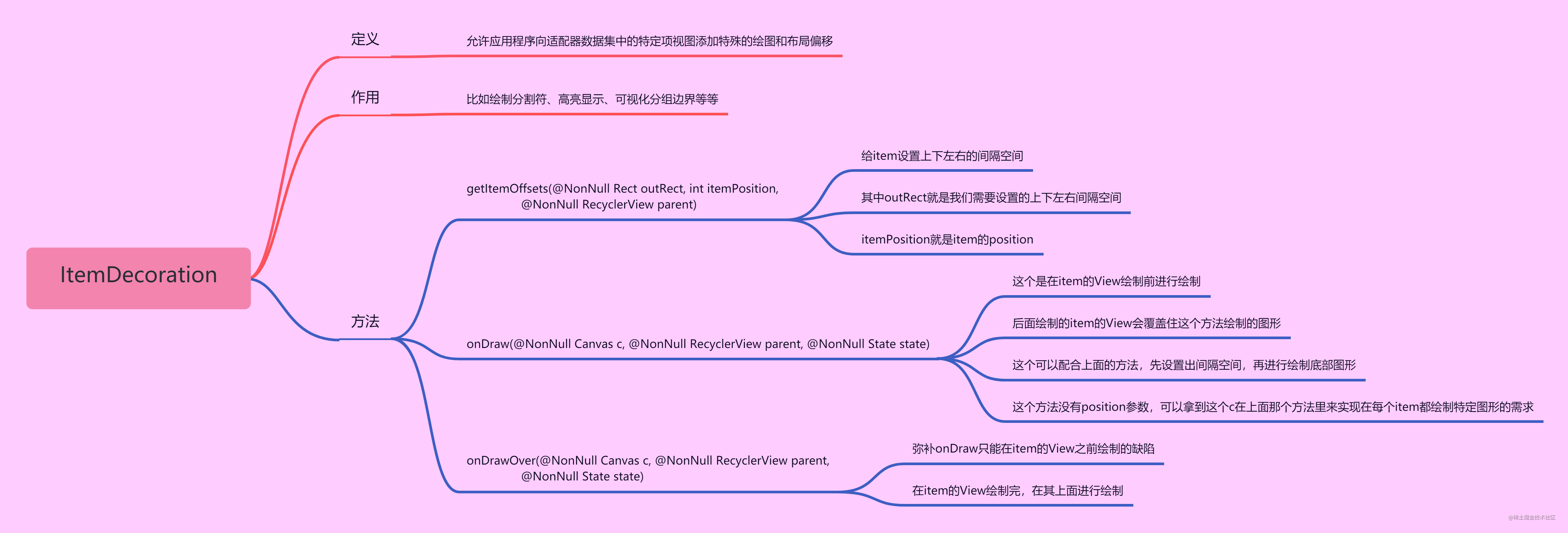 Open Source Library Source Learning Dsladapter Sideslip Features Moment For Technology