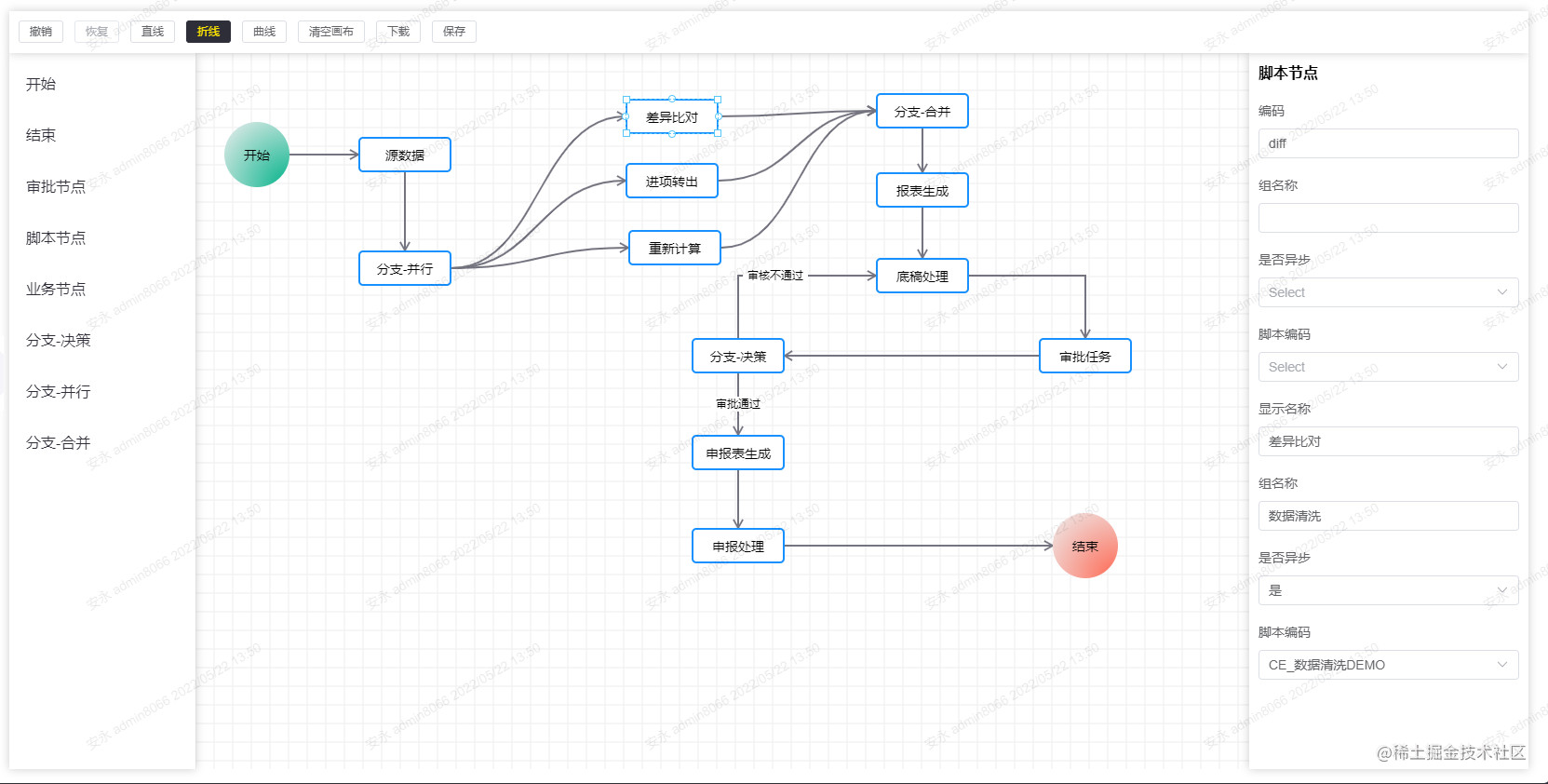 基于 vue3.x 的流程图绘制 - 掘金