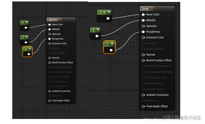 【转载】UE4 制作材质和打光前的准备 —— LookDev 标准环境为什么我们需要 LookDev 标准环境 我们在工 - 掘金