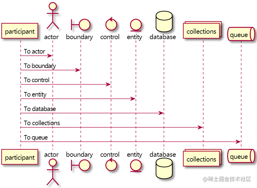 Plantuml Vs Code