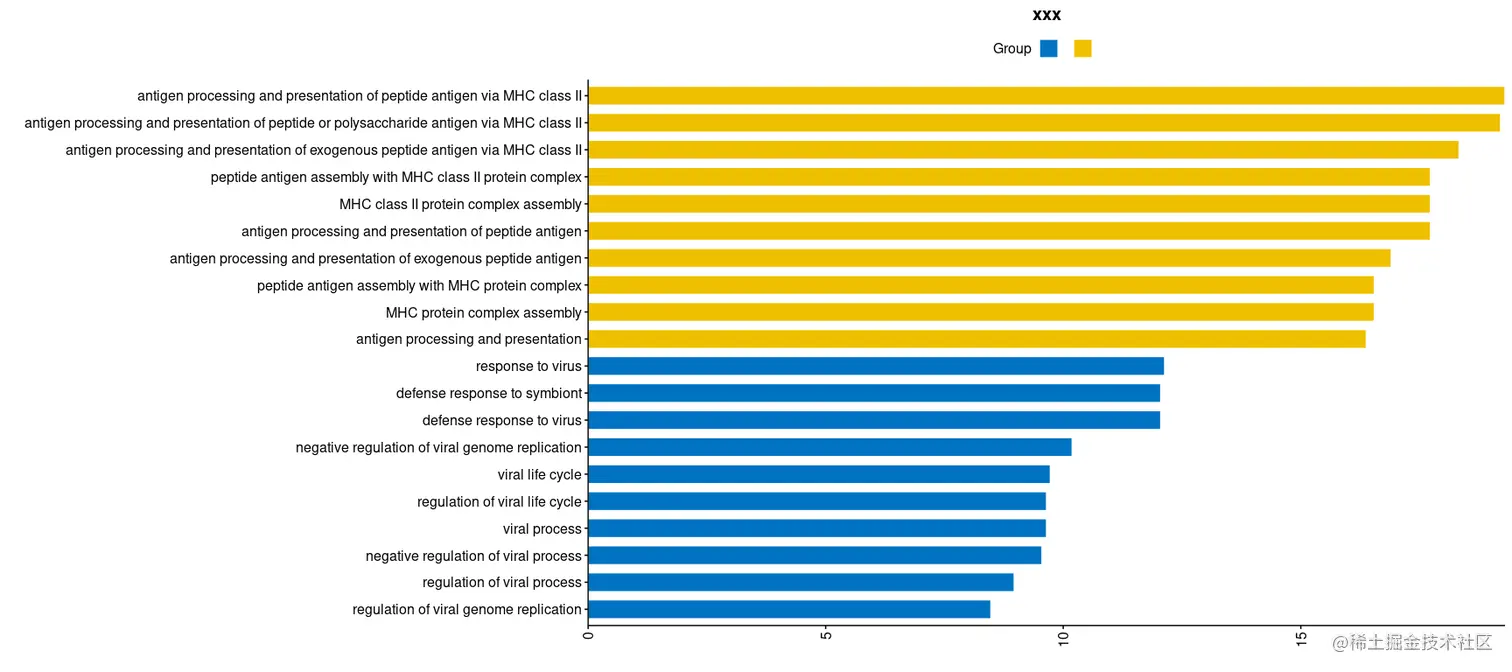 04 ggpubr学习-ggbartplot - 掘金