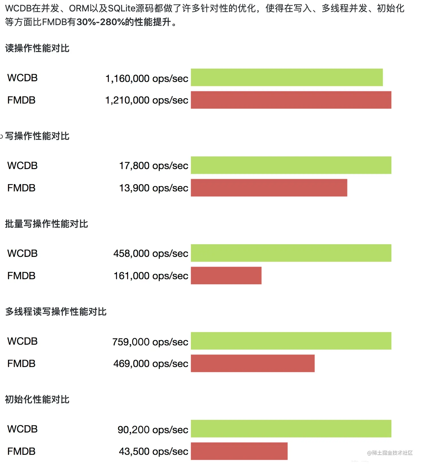 iOS数据存储之WCDB的基本使用（一）1. WCDB 简介 WCDB是腾讯开发的，微信中使用的DB开源框架：原文|地址 - 掘金