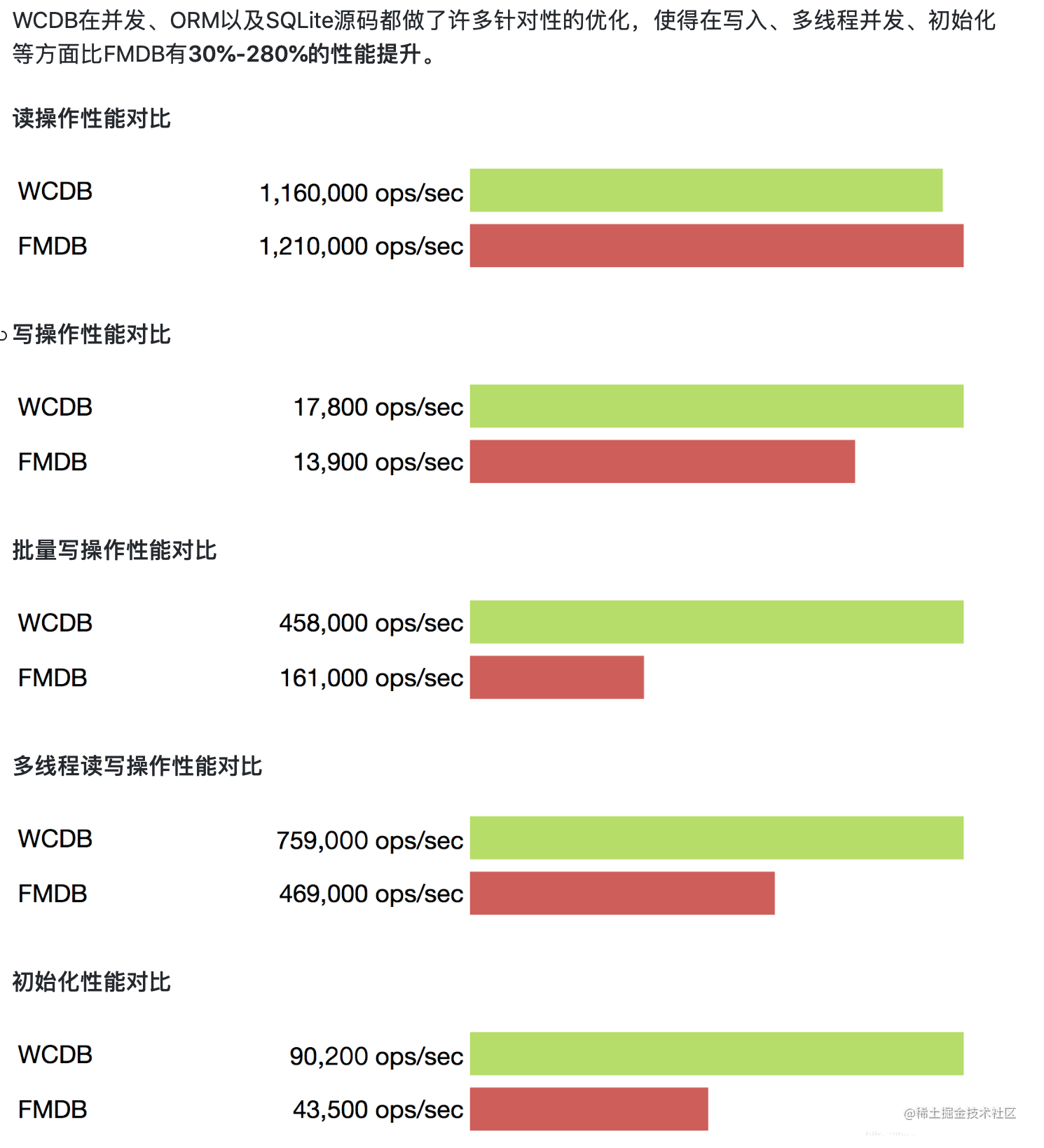 iOS数据存储之WCDB的基本使用（一） - 掘金