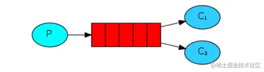Fastapi框架-冷饭再炒-消息队列篇（11）-使用python客户端pika对接-Rabbitmq的基础铺垫 - 掘金