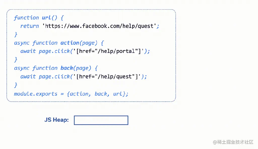 Meta开源JavaScript内存泄漏监测工具MemLab一、MemLab简介 上周，Facebook母公司Meta - 掘金