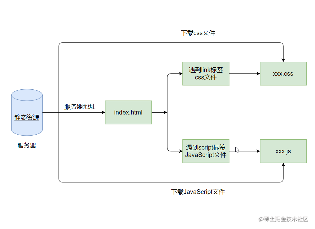 How browsers work and the V8 engine - Moment For Technology