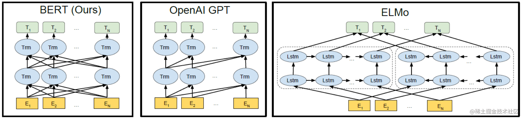OpenAI GPT 和 GPT2 模型详解 - 掘金