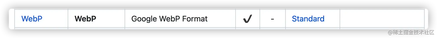 使用TwelveMonkeys扩充Java imageio包，支持读写更多格式图片「这是我参与2022首次更文挑战的第5 - 掘金