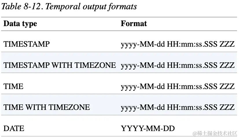 《Trino权威指南》第八章：在Trino中使用SQL在安装和运行Trino后，你首先学到了关于Trino中一流SQL支 - 掘金