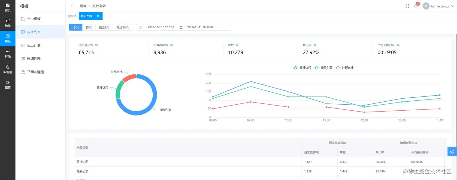 Scui基于vue3elementplus的高性能中后台前端框架基于vue3和elementplus实现。 使用最新 掘金