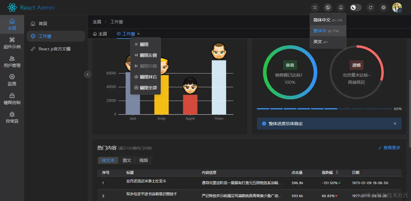 ReactViteAdmin后台管理模板|react18+arco通用后台系统基于react18 hooks+arco. - 掘金