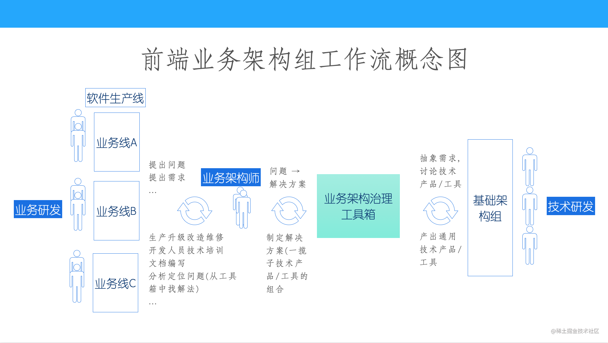 An exploration of the organizational structure of modern front-end R&D ...