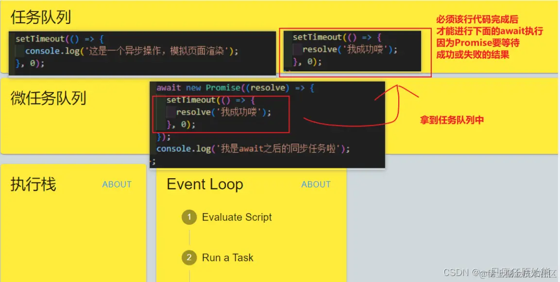 一文让你搞懂async/await存在时的执行顺序前置条件 首先你要弄明白JS事件循环（Event Loop）的基本原理 - 掘金