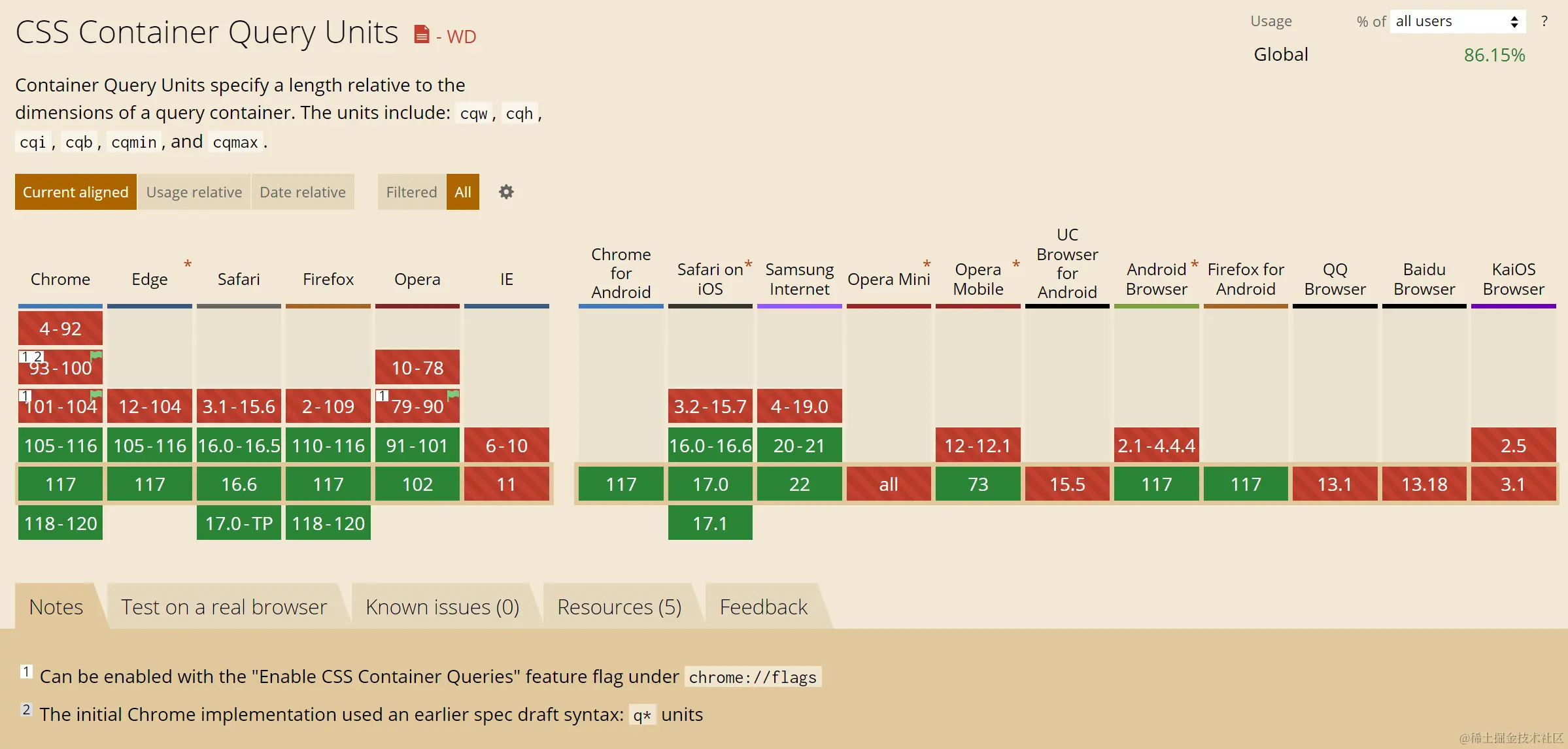 讲解 CSS At Rules 容器查询 — @container容器查询 即 `@container` 规则，它可以使 - 掘金
