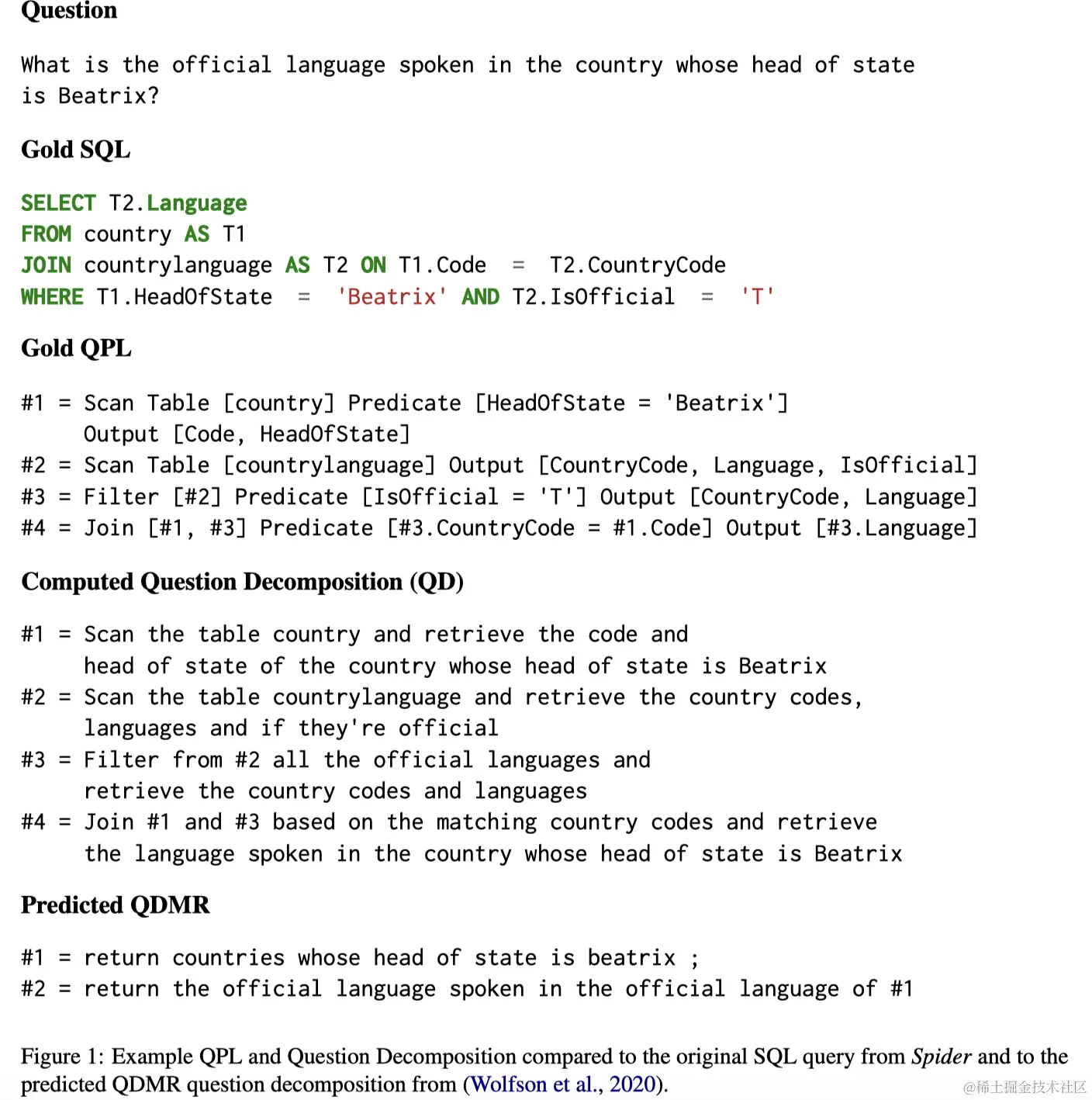 QPL：一种新型的Text-to-SQL任务中间表示形式导语 本文提出了一种叫做Query Plan Language - 掘金