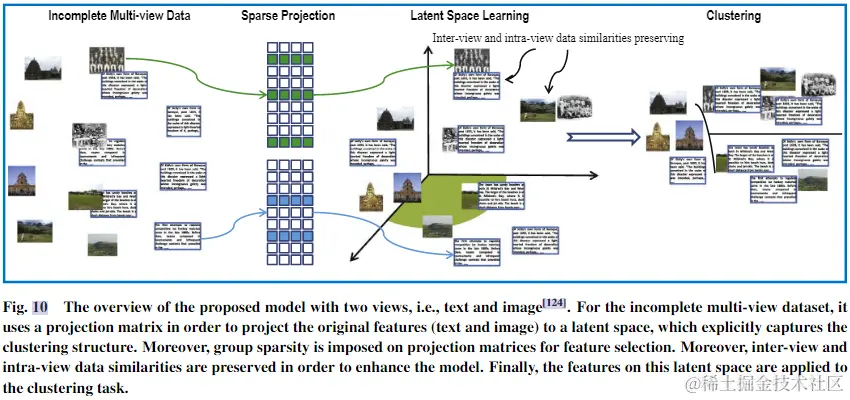 Multi-view Clustering: A Survey ｜ 论文阅读笔记Multi-view Clusterin - 掘金