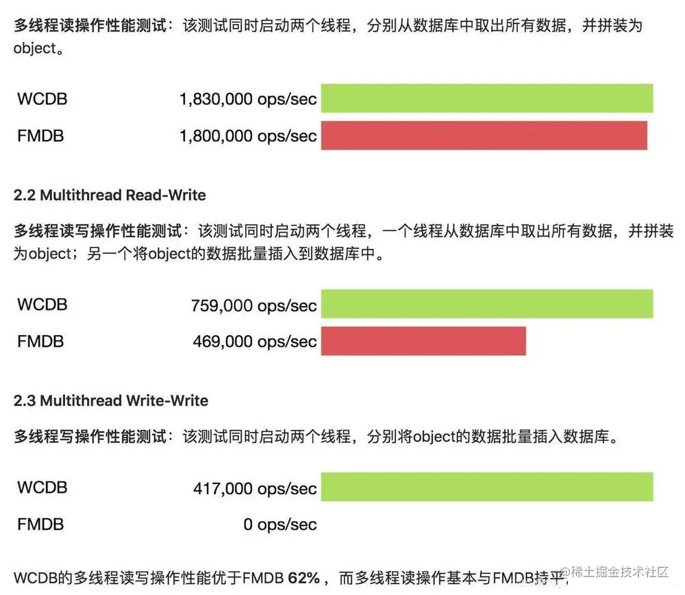 iOS数据存储之WCDB的基本使用（一）1. WCDB 简介 WCDB是腾讯开发的，微信中使用的DB开源框架：原文|地址 - 掘金