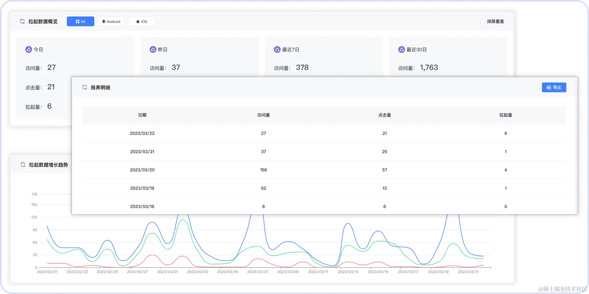 深度链接（DeepLink）的实现与应用场景深度链接（DeepLink） 移动互联网时代，App成为了绝对的流量入口，用 - 掘金