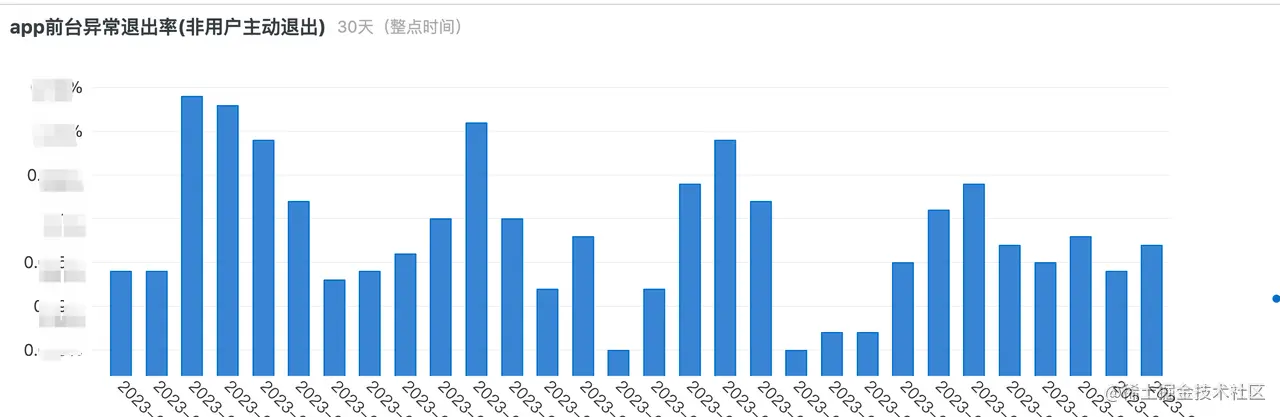 Crash排查系列第十二篇｜如何监控自身进程的lowmemory kill 背景 当你使用下面代码不断分配内存时，最终导 - 掘金