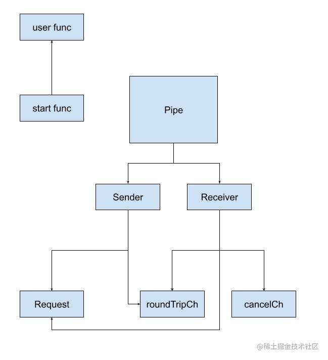 In-depth understanding of Moby Buildkit # 25-PIPE design principles ...