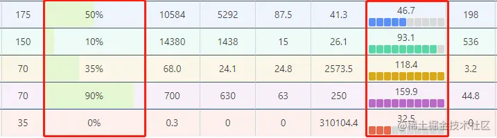 实战：react项目中3种progress进度条效果的实现过程前端项目实战中的3种progress进度条效果，内附完整代 掘金 