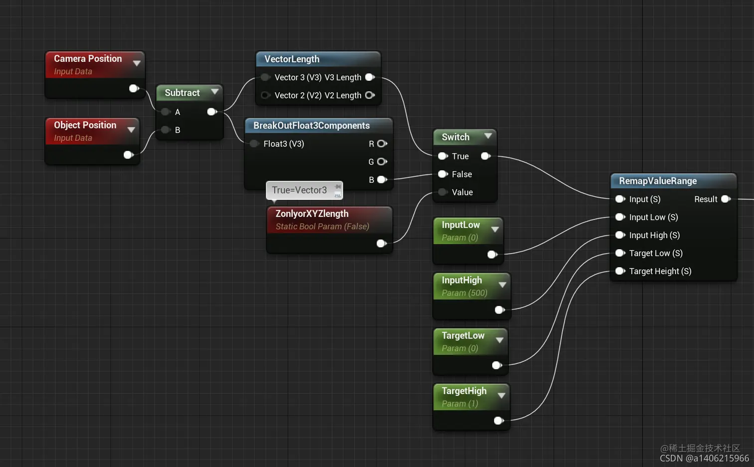 【转载】UE4 材质、蓝图节点及用法笔记材质基础节点 Saturate 此节点就是特殊版本的 Clamp，夹断在 0-1 - 掘金