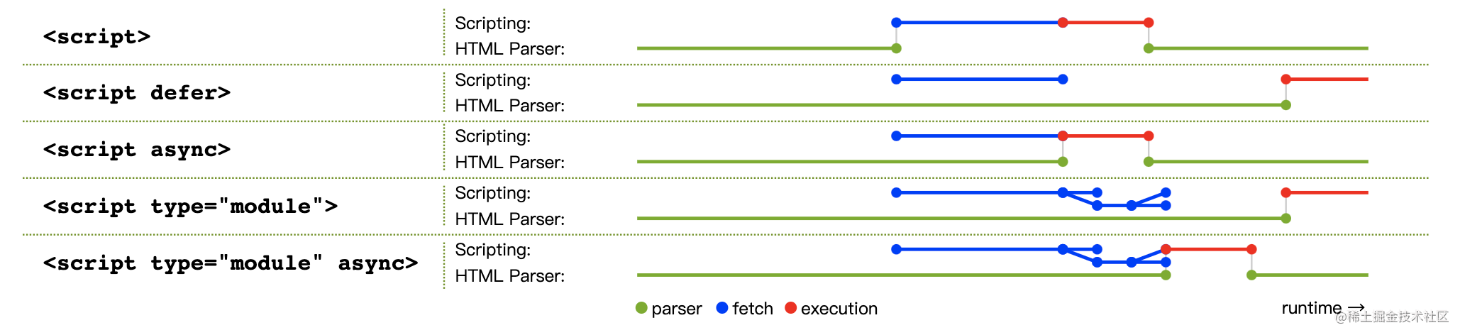 ECMAScript modules 详解 - 掘金