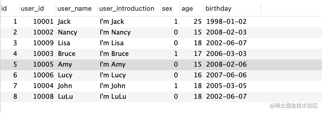 When to use Join query and when to use subquery under the same semantic ... When to use Join query and when to use subquery under the same semantic ...