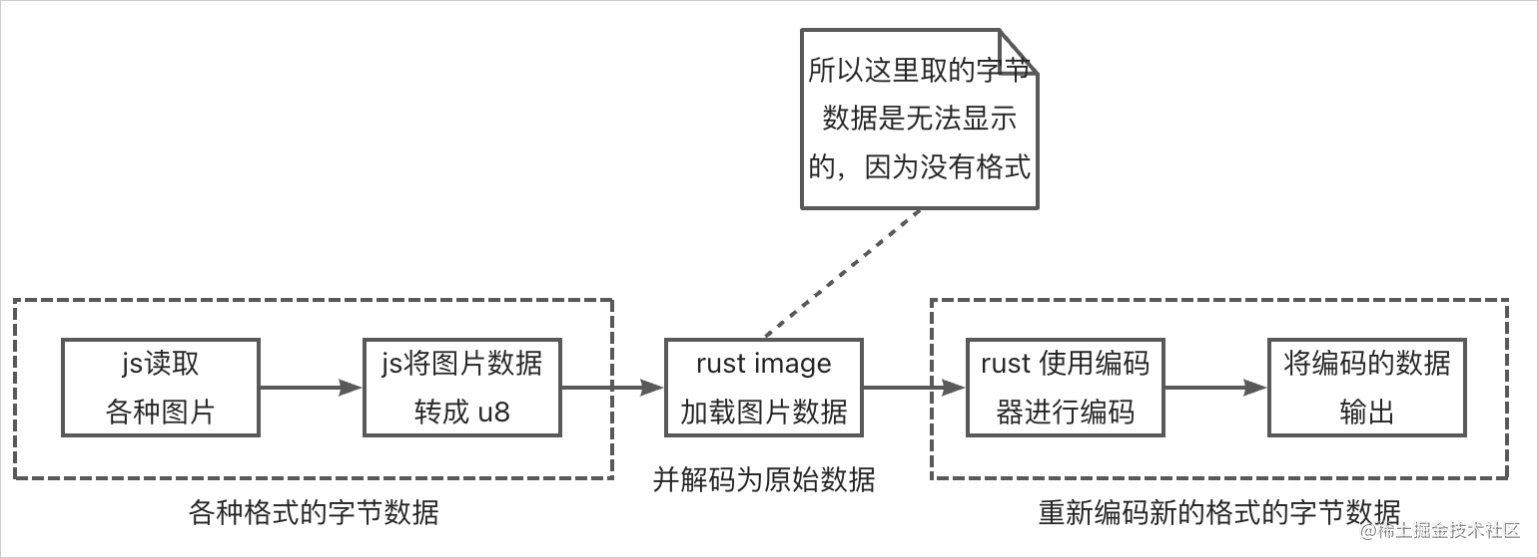 rust-wasm-ascii