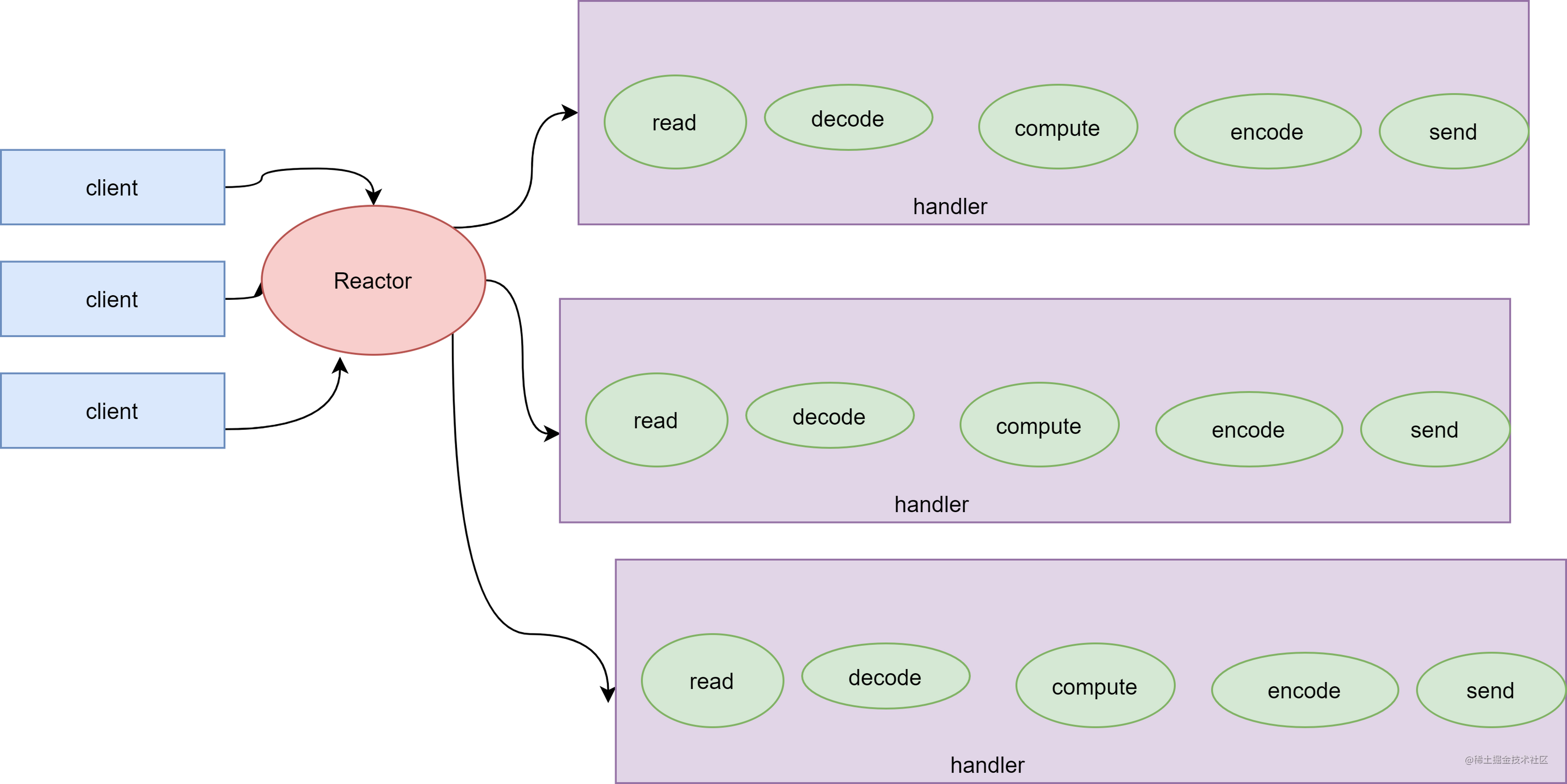 详解Netty组件：Handler - 掘金