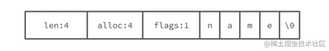浅析 Redis 中 String 数据类型及其底层编码详细解析 Redis String 类型的数据结构，从其常用命令 掘金