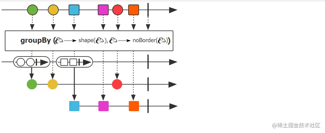 Spring WebFlux之Flux`Spring WebFlux`是`Spring 5`推出`响应式/反应式`Web - 掘金