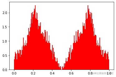 SBX模拟二进制交叉算子和DE差分进化算子 - 掘金