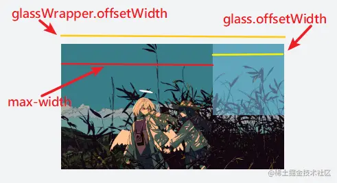 超详细原生js实现一个放大镜效果原生js实现一个放大镜 学习js之初，写过js放大镜，但是当时模模糊糊，似懂非懂，最近重 - 掘金