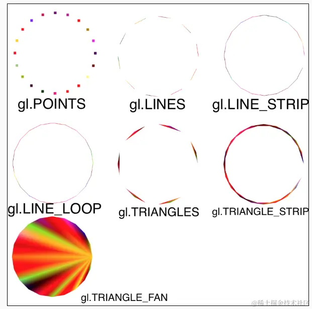webgl(四)画基本形状1.了解gl.drawArrays WebGL方法 gl.drawArrays ，通过第一个参 - 掘金