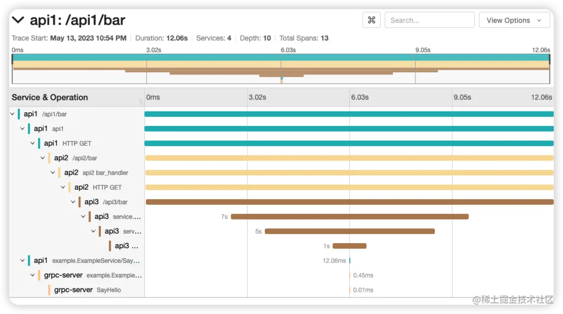 golang 使用 OpenTelemetry 实现跨服务 全链路追踪golang 实现链路追踪 采用 opentele - 掘金