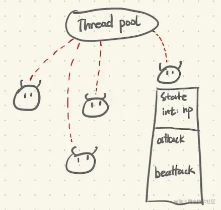 Elixir Part2 : Actor Model 与多核服务器正式介绍一下 Actor Model，通过举例子向大家 - 掘金