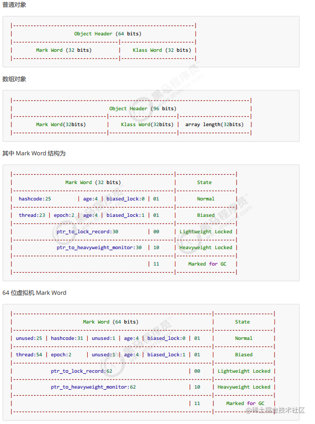 JUC并发编程(二)：锁原理 - 掘金