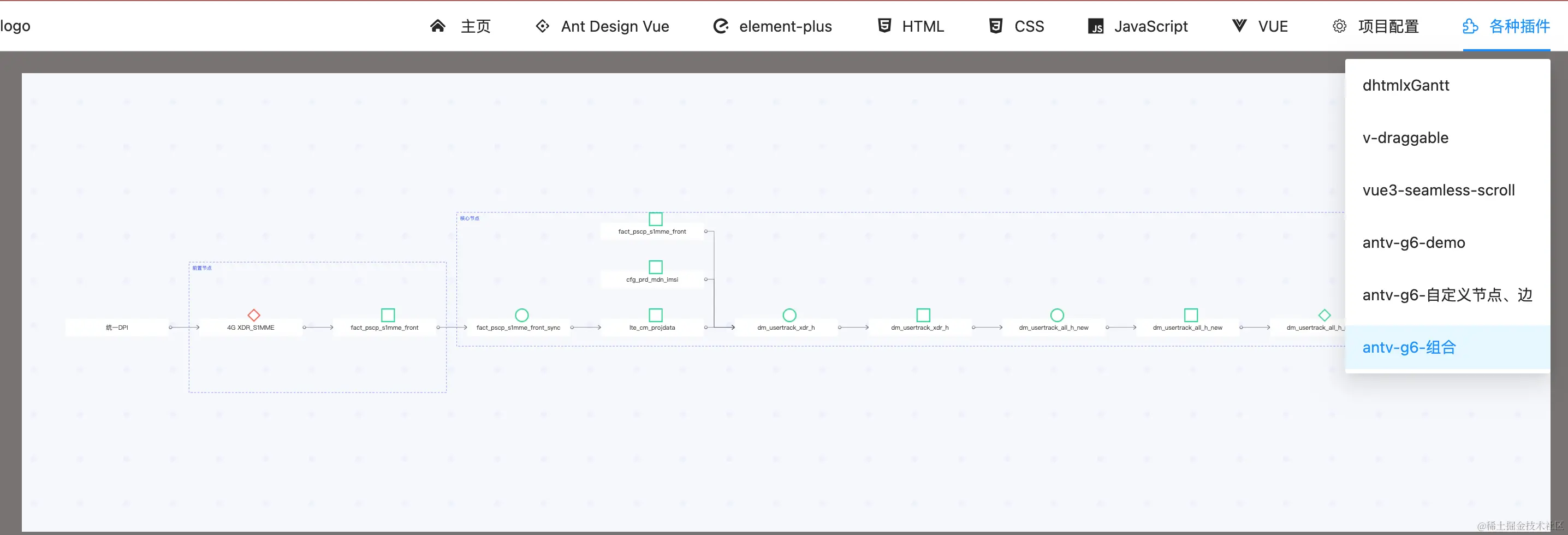 AntV G6 实际案例分享此篇文章是Vue中使用AntV G6的第二篇文章，与上篇详细讲解配置和思路不同，这篇文章主要 - 掘金