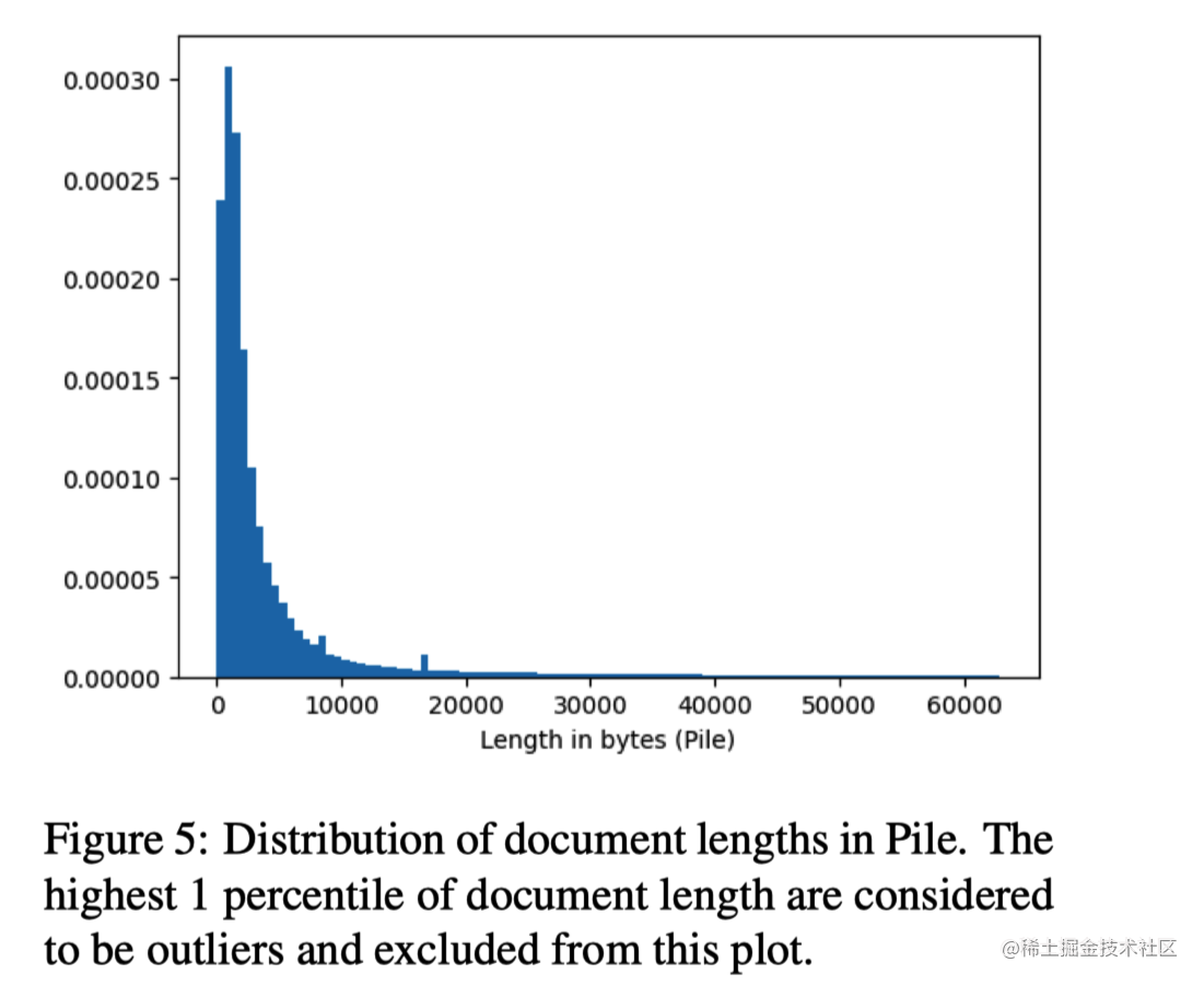 论文笔记：The Pile: An 800GB Dataset of Diverse Text for Language Modeling - 掘金