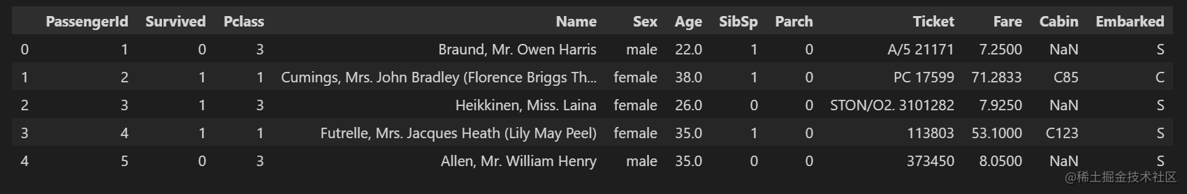 Pandas Data Analysis (5) - Data visualization - Moment For Technology