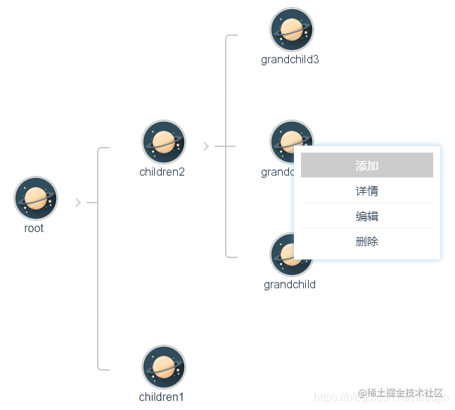 Vue-tree-chart Indicates the organizational structure, tree, and ...
