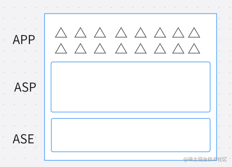 Azure | AZ-204 认证之旅-ASP VS ASE-CSDN博客