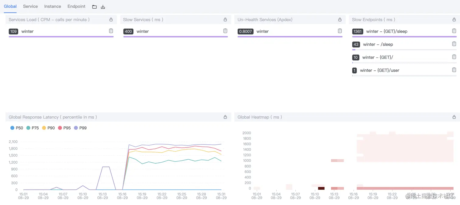 SpringBoot 项目如何接入 SkyWalking最近在调试 BUG 的时候经常会用到 TraceId，大致的场景 - 掘金