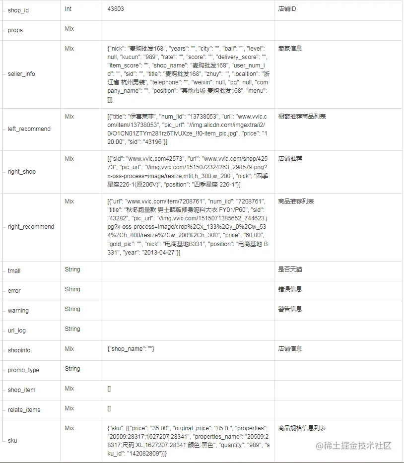 vvic/搜款网API接口（item_get-根据ID取商品详情）欢迎使用vvic/搜款网API接口（item_get- - 掘金