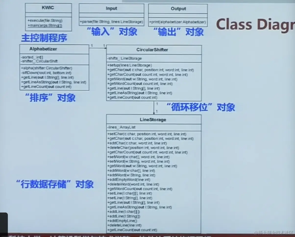 软件体系结构学习【第二周】KWIC案例分析KWIC索引系统功能 1.接受一些行 2.每行有若干词 3.每个词由若干字符组 - 掘金