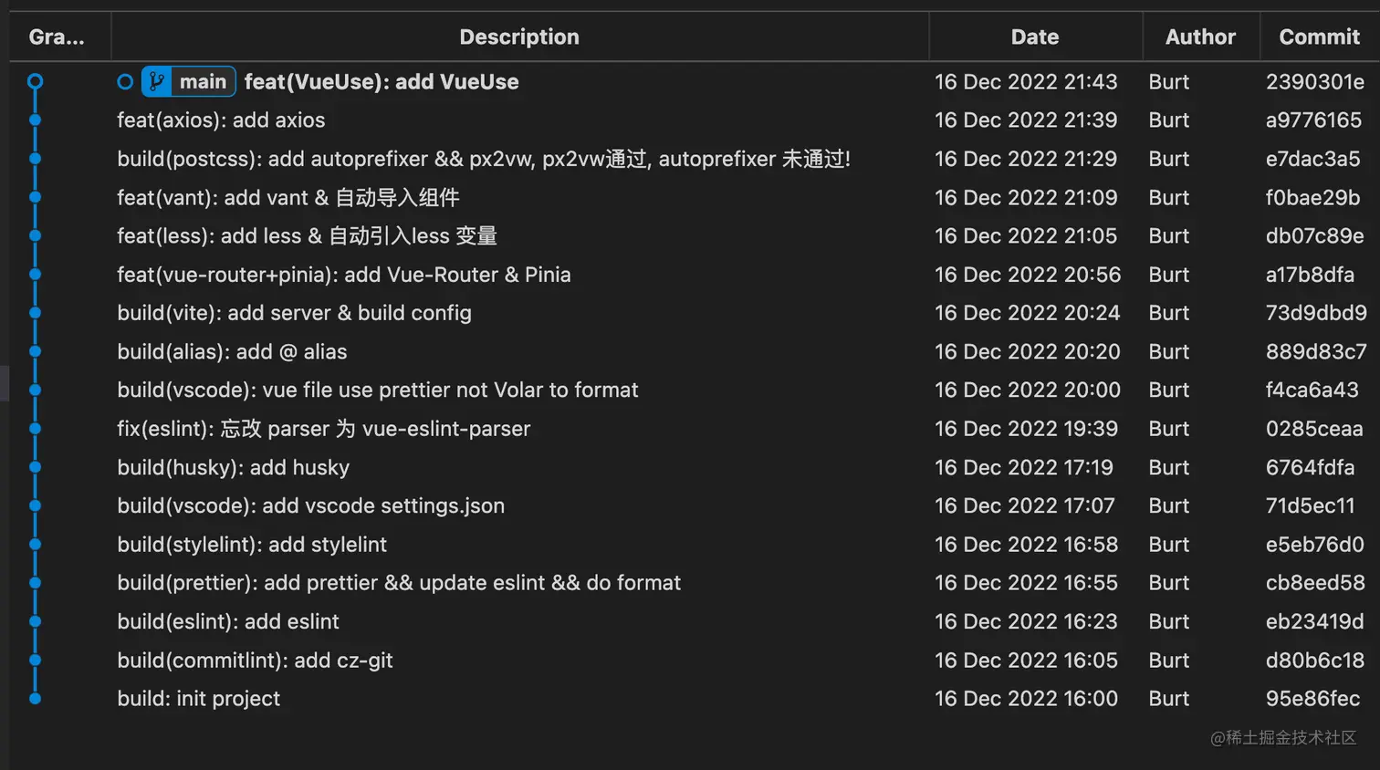 Vite4+Vue3+Eslint+Prettier+Stylelint项目配置，学不会你打我！手把手教学配置 Vite - 掘金