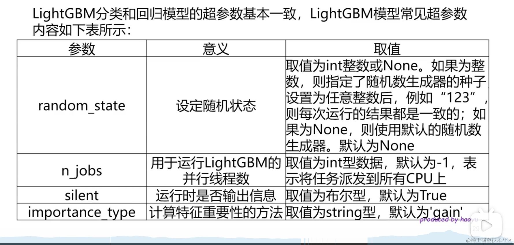 [机器学习]Lightgbm(回归实战LGBMRegressor)总结 demo 基于Scikit-learn接口 - 掘金
